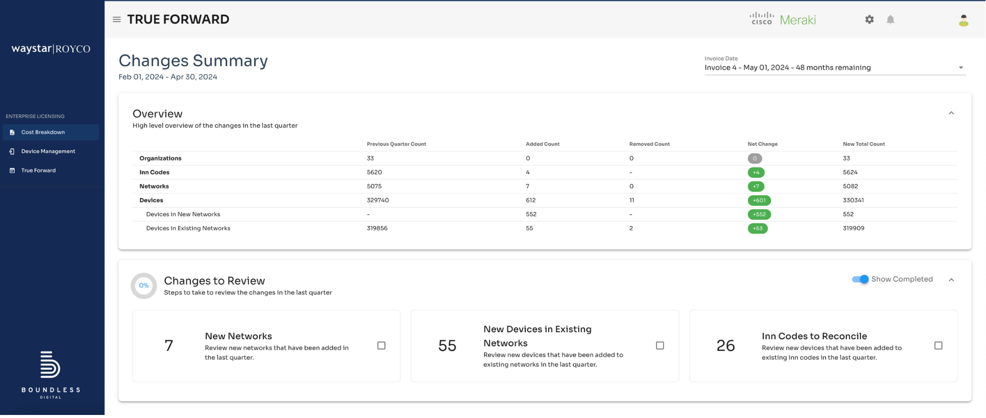 Simplify Cisco Meraki EA Management with Boundless Smart Track: Step-by ...