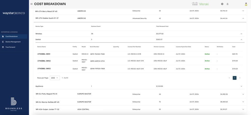 Simplify Cisco Meraki EA Management with Boundless Smart Track: Step-by-Step Guide | Boundless ...