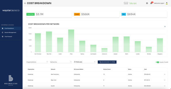 Simplify Cisco Meraki EA Management with Boundless Smart Track: Step-by-Step Guide | Boundless ...