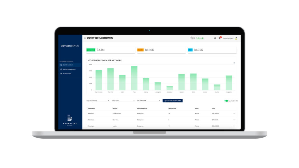 IHG Streamlines Cisco Meraki EA Management with Smart Track