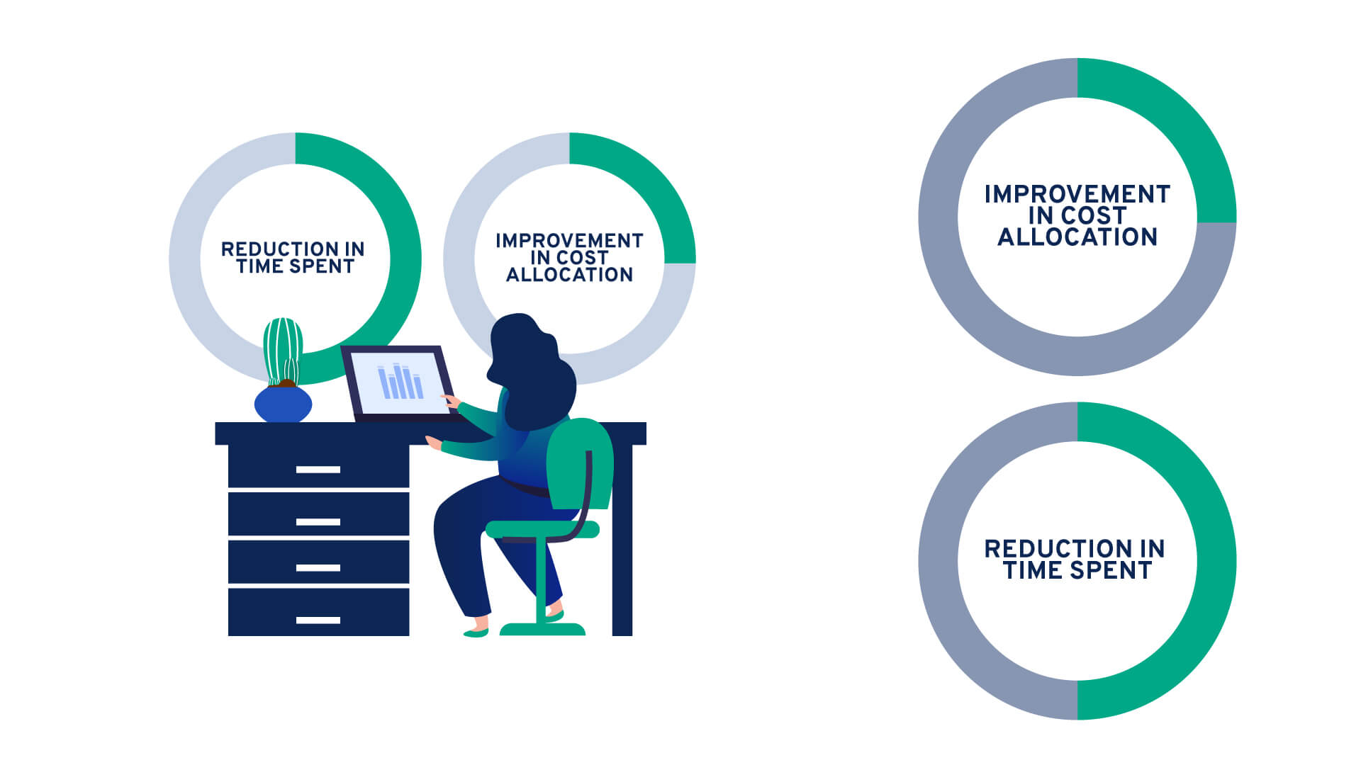 IHG Streamlines Cisco Meraki EA Management with Smart Track